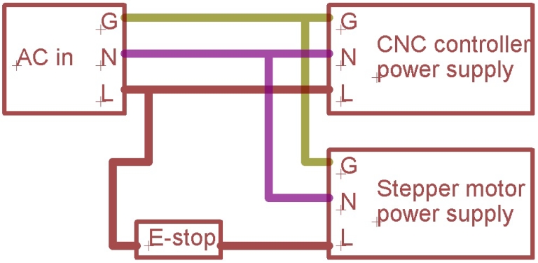 Mach3 limit switch tutorial with PoKeys - PoBlog™
