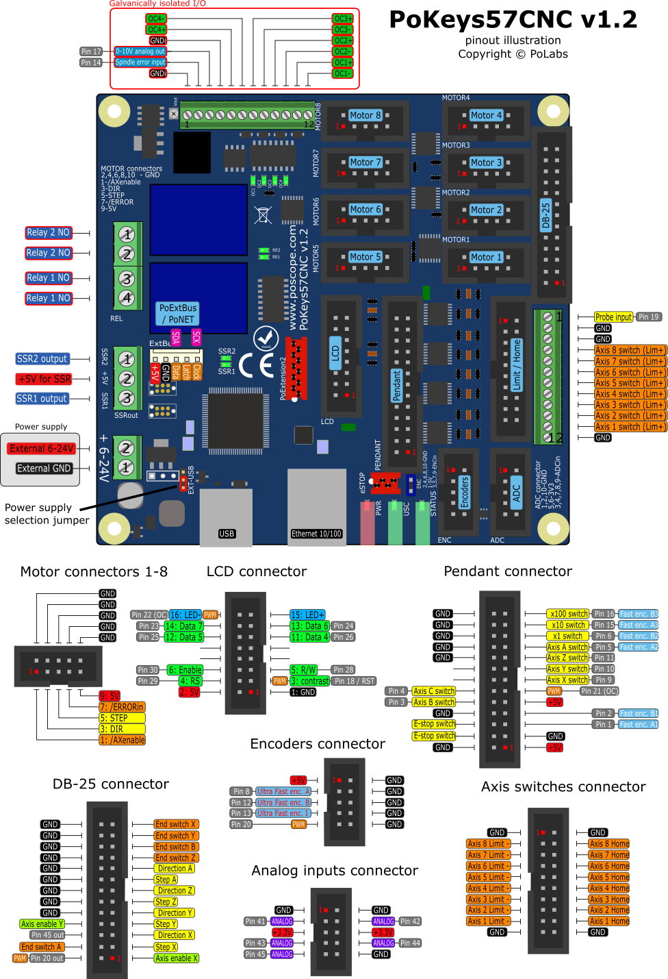 Mach3 Serial Protocol Interface Fabmotec6