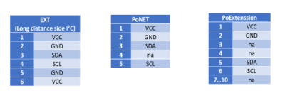 I2C extender - Long distance I2C - PoBlog™ - CNC controller