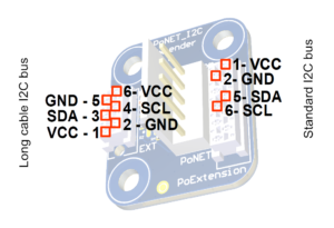 I2C extender - Long distance I2C - PoBlog™ - CNC controller