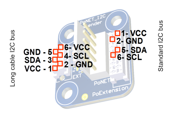 I2C extender - Long distance I2C - PoBlog™ - CNC controller