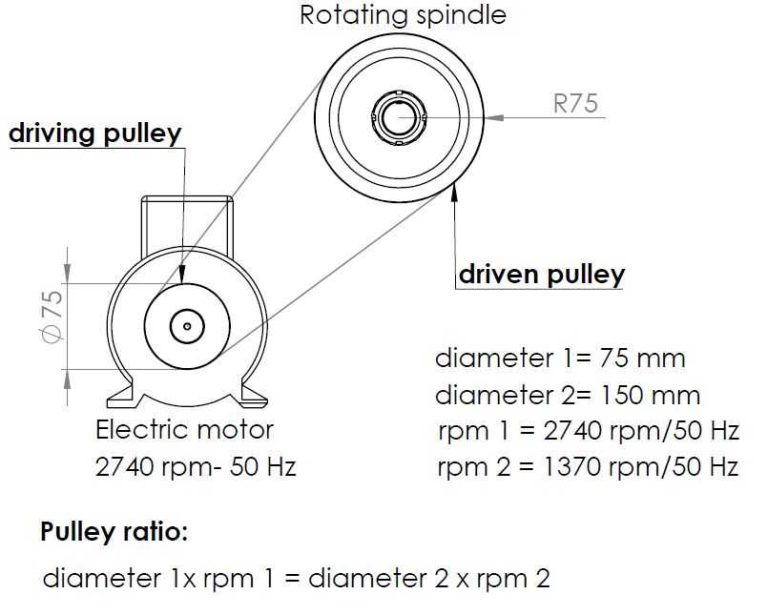CNC Lathe spindle motor | Configuration in Mach 4 | Polabs.com