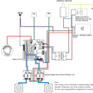 Introduction to CNC hardware & Pokeys USB CNC controller - PoBlog™