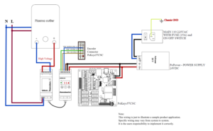 Introduction to CNC hardware & Pokeys USB CNC controller - PoBlog™
