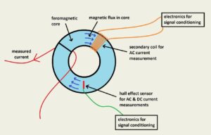 Current measurement with oscilloscope - how to? - PoBlog™