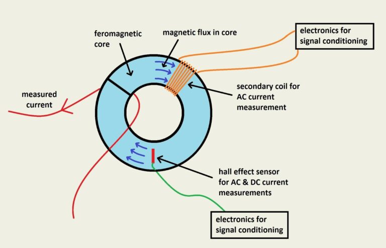 Current measurement with oscilloscope - how to? - PoBlog™