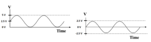 Current measurement with oscilloscope - how to? - PoBlog™