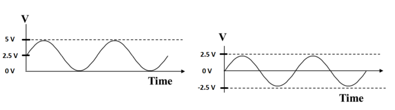 Current measurement with oscilloscope - how to? - PoBlog™