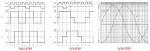 Stepper motor current in OLD vs. NEW drivers - PoBlog™